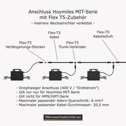 Hoymiles MIT-5000-8T – Mikrowechselrichter.eu